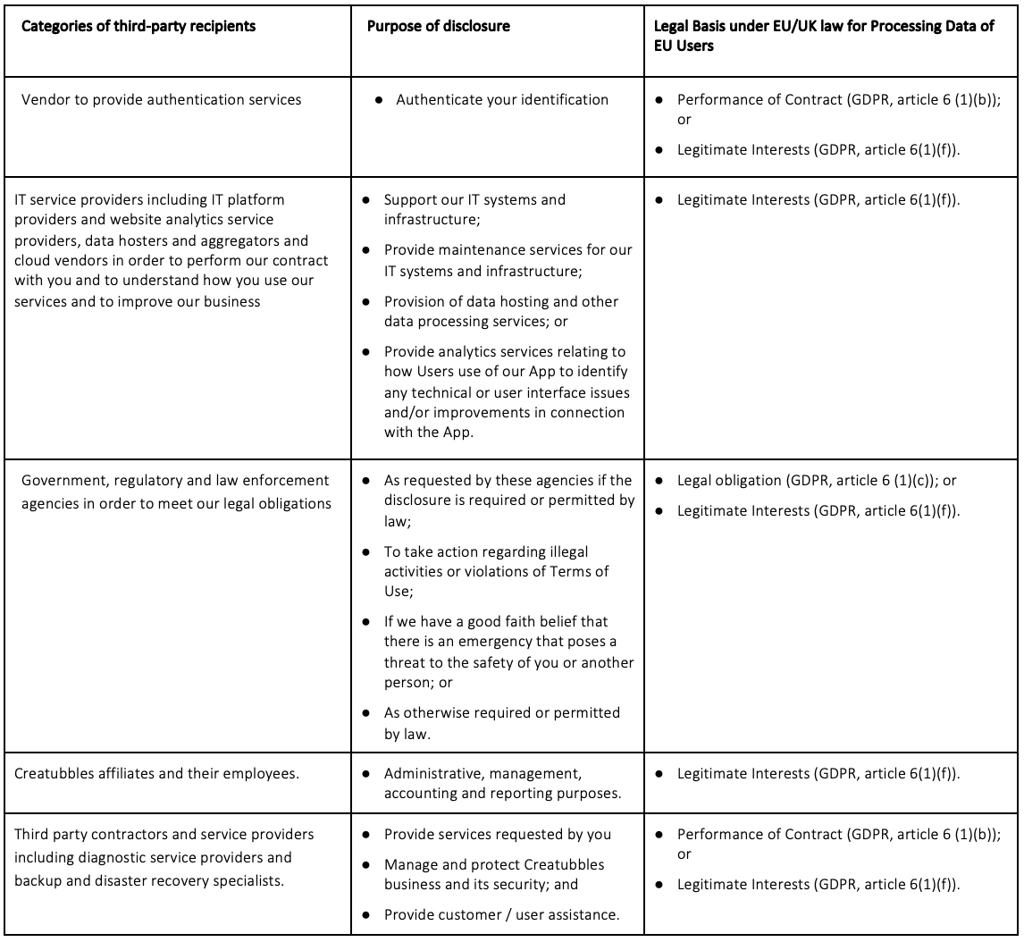4. HOW WE SHARE PERSONAL INFORMATION